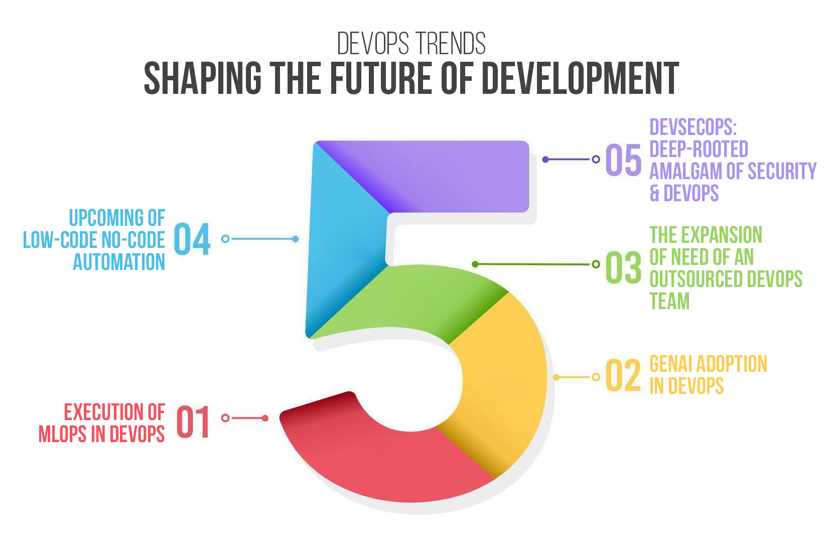 New Wave For Development: Key DevOps Trends You Can’t Ignore in 2024 ...