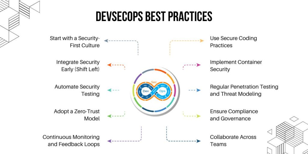 Top 10 Practices for DevSecOps Every Business Should Follow - Devops