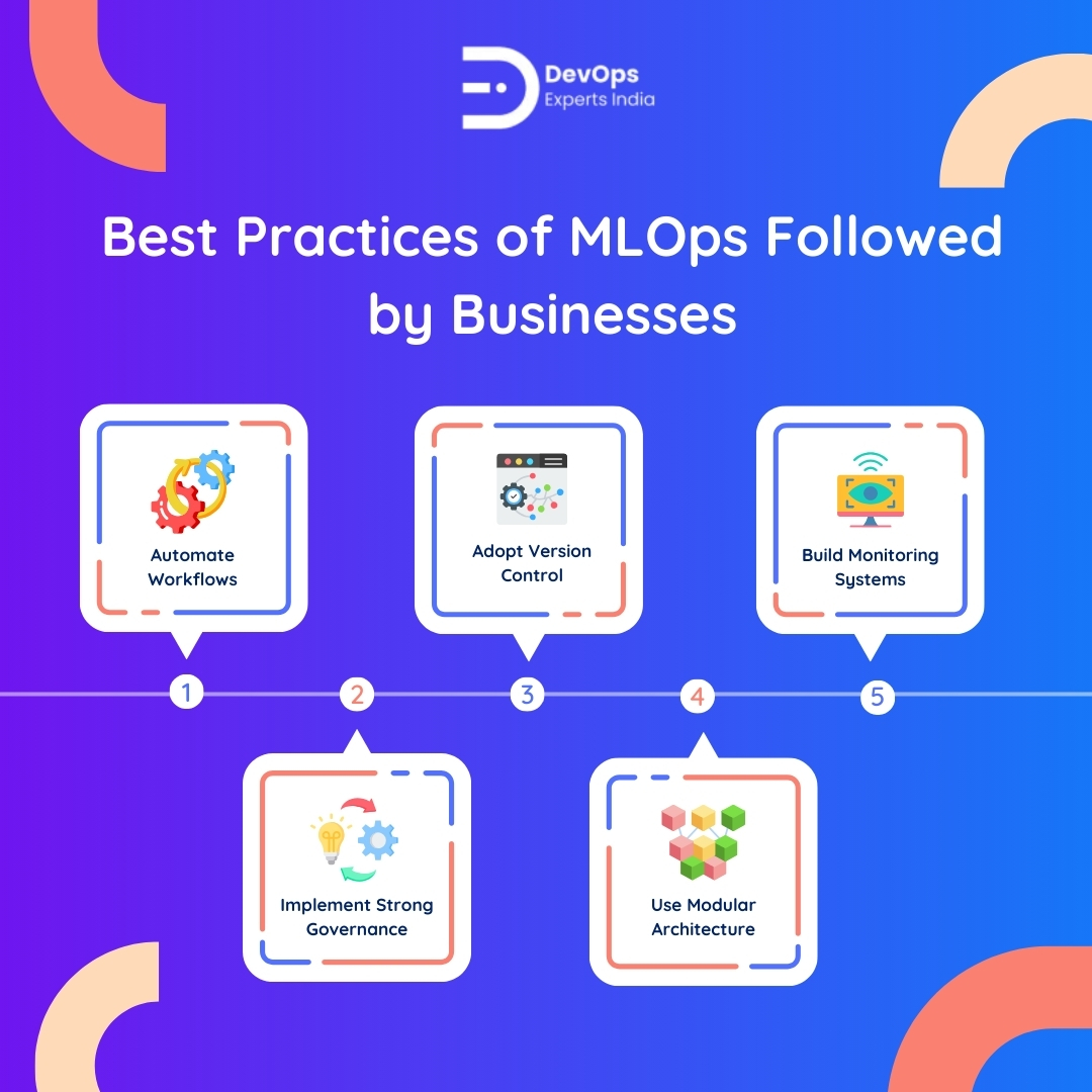 MLOps: A Step to take Your Business Ahead - Devops